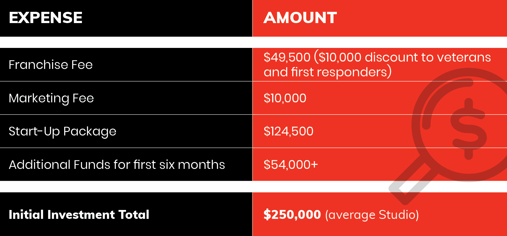» How Much Does It Cost